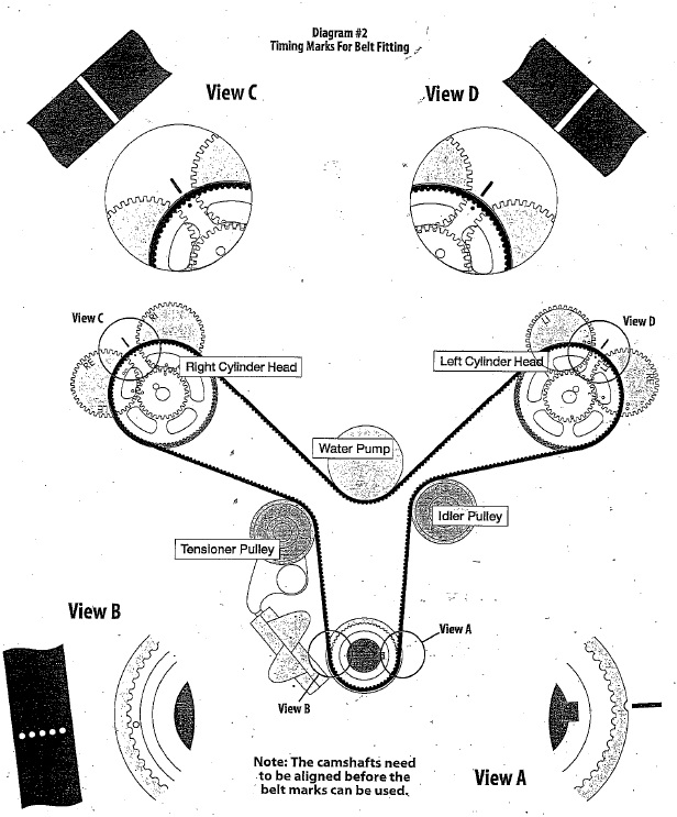 Установка (метки) распредвалов 6vd1-W DOHC - Технический - Isuzu & Opel ...